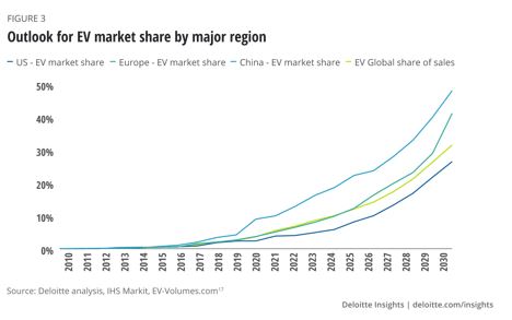 The Little-Known Battery Powering the Entire EV Industry